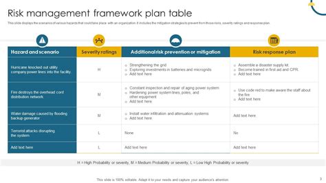Risk Management Framework Ppt Powerpoint Presentation Complete Deck