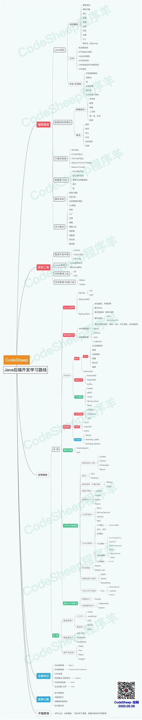 【实验室培训】大学生的java后端开发学习之路(从app开发讲起)java后端开发能去做app开发吗csdn Csdn博客 【实验室培训】大学生的java后端开发学习之路(从app开发讲起)java后端开发能去做app开发吗csdn Csdn博客