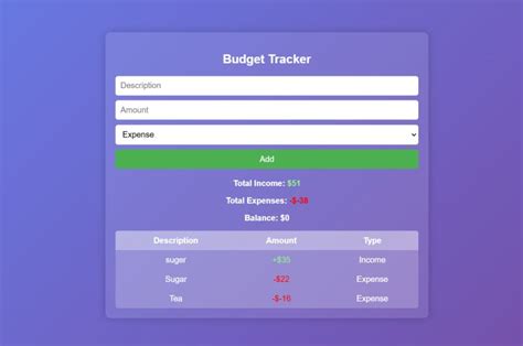 Budgettracker Javascript Webdevelopment Personalfinance Rajashri Rikame
