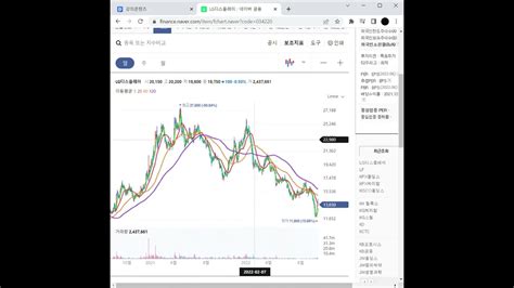 자동차 부품 관련주 Lg디스플레이 주가 전망 및 차트 분석 Youtube