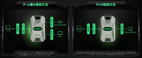 Amazon co jp C AMOUR キャプチャーボード 4K HDMI パススルー USB3 0 Full HD 1080P