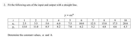 Solved Fit The Following Sets Of The Input And Output Chegg Com