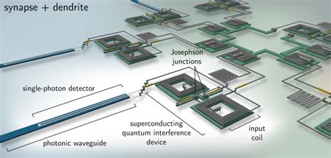 Nists Superconducting Hardware Could Scale U Eurekalert