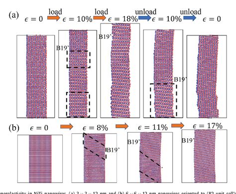 Figure 5 From High Accuracy Neural Network Interatomic Potential For
