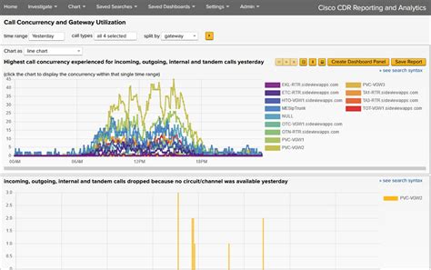 Cucm Troubleshooting And Reporting Concurrency And Sideview Llc