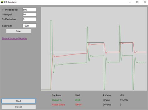 Pid Tuning How To Tune A Pid Controller