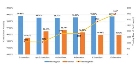 Remote Sensing Free Full Text Sar Target Classification Based On