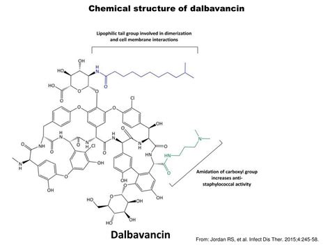 Ppt Dalbavancin As A Novel Therapy Market Opportunities And Clinical Experience Powerpoint