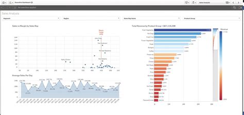 Microsoft Power BI Vs QlikView Comparison CompareCamp Com