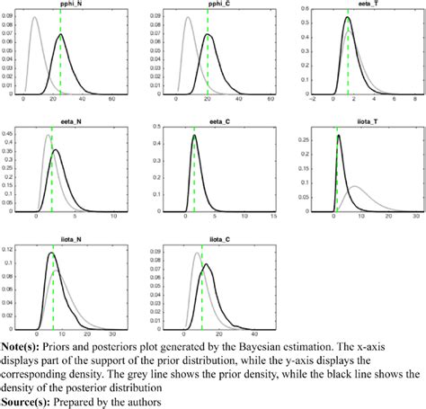 Priors And Posteriors Download Scientific Diagram