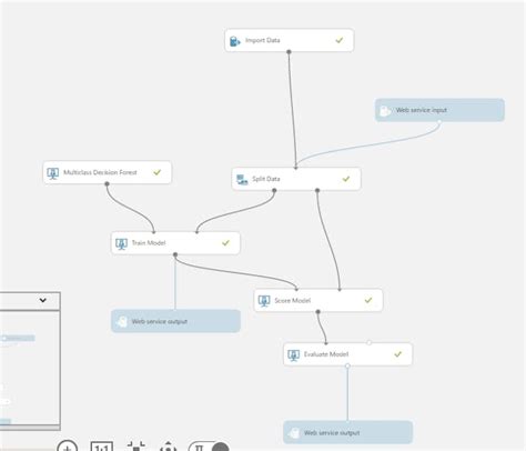 Posture Recognition Using Kinect Azure Iot Ml And Webvr