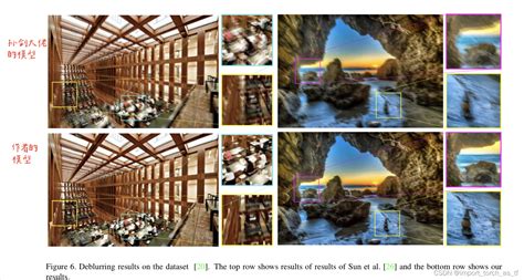 【图像去模糊】deep Multi Scale Convolutional Neural Network For Dynamic Scene