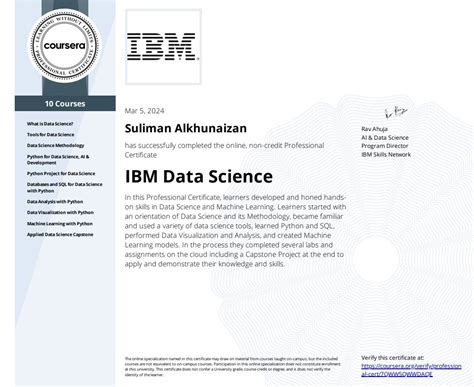 Suliman Alkhunaizan On Linkedin Datascience Ibm Professionalcertificate Machinelearning