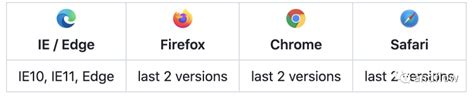 【github项目推荐 14个vue3开源后台管理项目，优选、多星！】【转载】vue3开源项目 Csdn博客