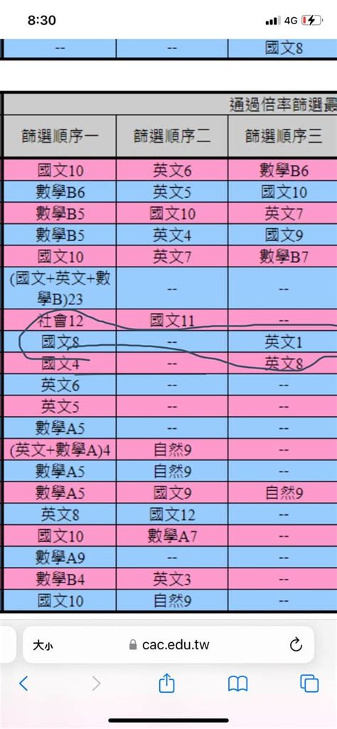 問題 淡江管理科 重考板 Dcard
