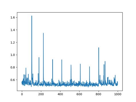 timing issue with tensorrt model on jetson orin nano using tensorflow framework jetson orin