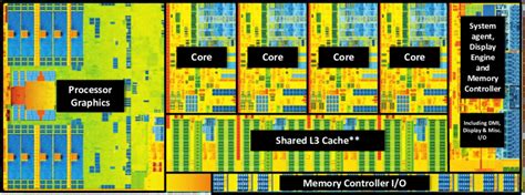 4 Die Map Of A Quad Core Haswell Processor[12] Download Scientific Diagram