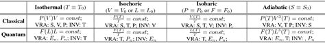 Table I From Quantum Thermodynamic Cycles And Quantum Heat Engines Ii Semantic Scholar