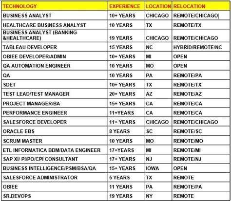 Aparna Reddy On Linkedin Tableaudeveloper Tableauadmin Obieedeveloper Obieeadmin