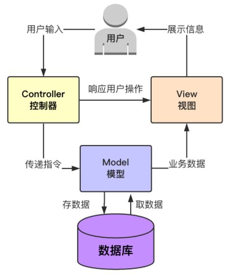 django 框架简介 九月江 博客园