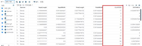 Sas Clustering K Means Sas Support Communities