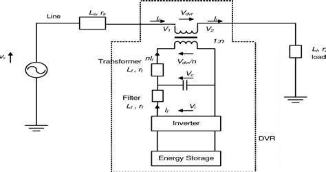 Figure 1 From Review Of Dynamic Voltage Restorer Application For