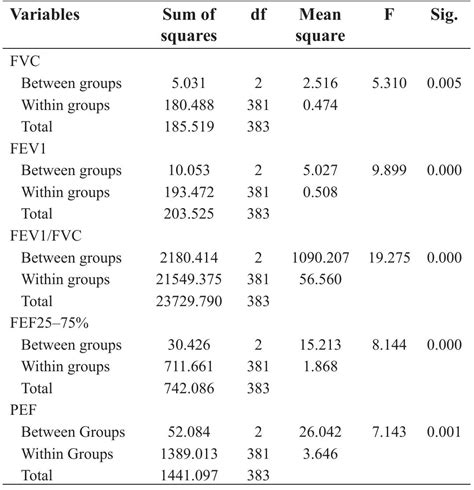Fvc Forced Vital Capacity Fev Forced Expiratory Volume