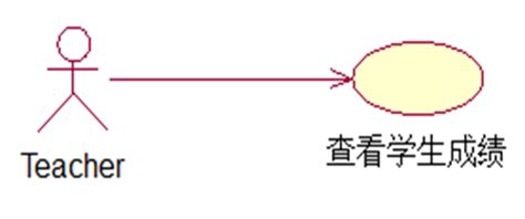 建立顺序图实例 kingwzun 博客园