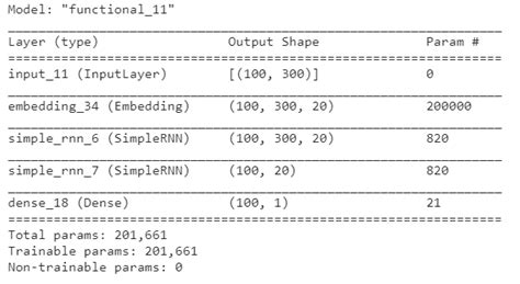 Keras How To Stack Same Rnn For Every Layer Stack Overflow