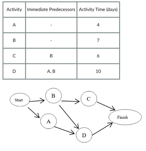 Solved Begin Tabular C C C Hline Activity Immediate Chegg