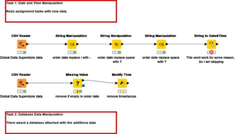 Date And Time Databases ADDITIONAL DATA NodePit