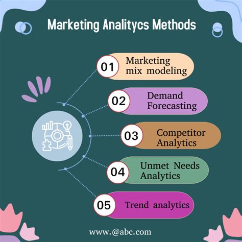 Marketing Analitycs Methods Template Postermywall Marketing Analitycs Methods Template Postermywall