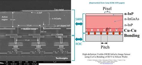Groundbreaking SenSWIR Sensor By Sony IMX990 IMX991 TechInsights