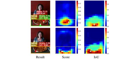 Tood Task Aligned One Stage Object Detection 郑之杰的个人网站