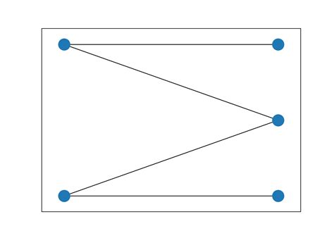 Finistr 2024 Graph Neural Networks For Bipartite Graphs With Pytorchgeometric