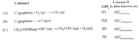 Match The Following Column I To Column Ii