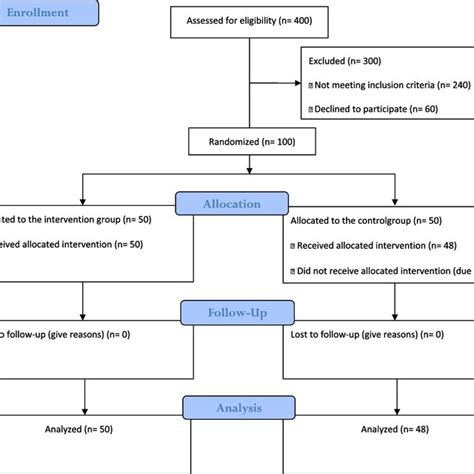 Sample Size Calculation Formula Download Scientific Diagram