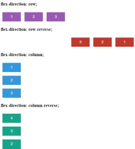 Flexbox Modelo De Caja Flexible En CSS Eniun