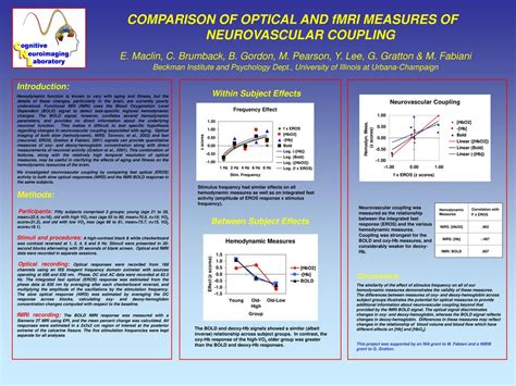 Comparison Of Optical And Fmri Measures Of Neurovascular Coupling Ppt