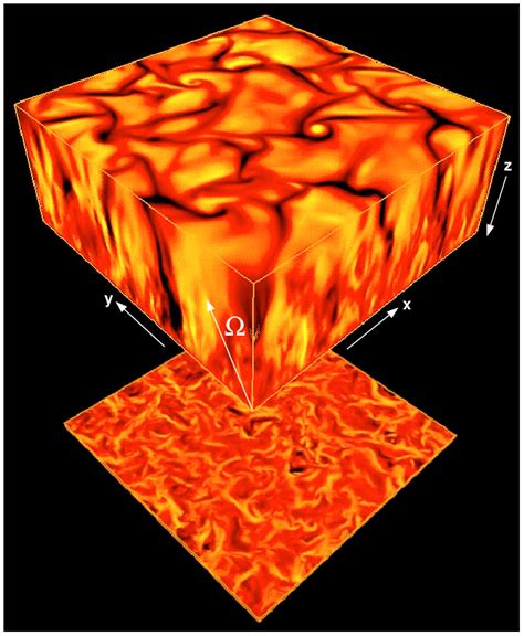 Èperspective View Of A Typical Solution Of Three Dimensional Turbulent Download Scientific