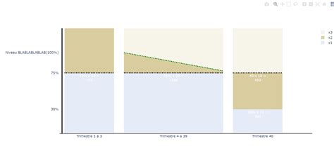 Python Plotly Graph Objects How Can I Change N My Value Stack Overflow