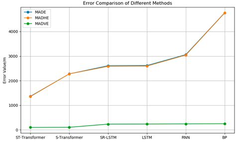 A New Accurate Aircraft Trajectory Prediction In Terminal Airspace