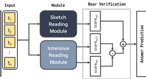 GitHub taegyeongeo News Domain Question Answering System 뉴스 도메인 질의응답 시스템 학기 졸업 프로젝트