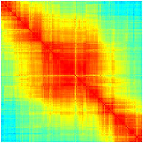 Colormap Of Pixelirator