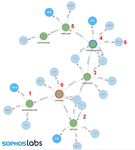 Removing Kaseya Agent From Command Line Kumkindle