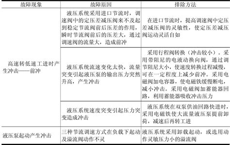 一、液压基本回路常见故障的分析与排除方法 钳工操作技能 图片