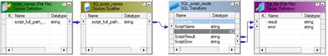 Sql Transformation In Script Mode Examples Informatica