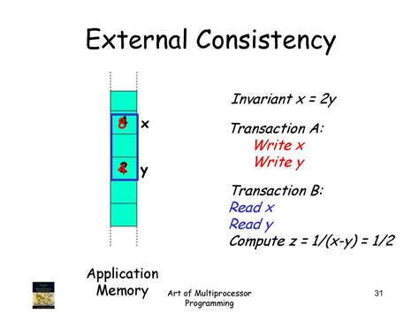 Transactional Memory Companion Slides For Ppt Download