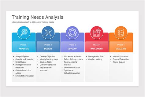 Training Needs Analysis Powerpoint Template Nulivo Market