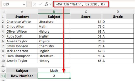 How To Return Row Number Of Match In Excel 8 Suitable Ways Excel